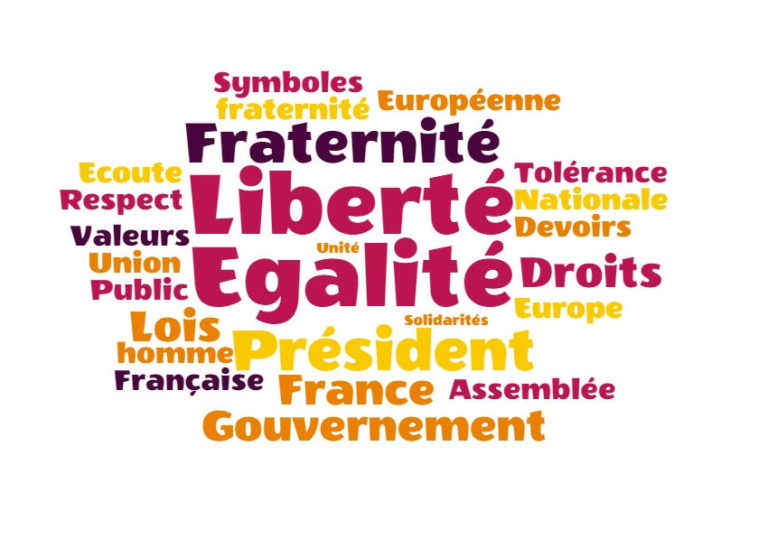 nuage-de-mots République2 – Valeurs de la République et laïcité nuage-de-mots République2 – Valeurs de la République et laïcité